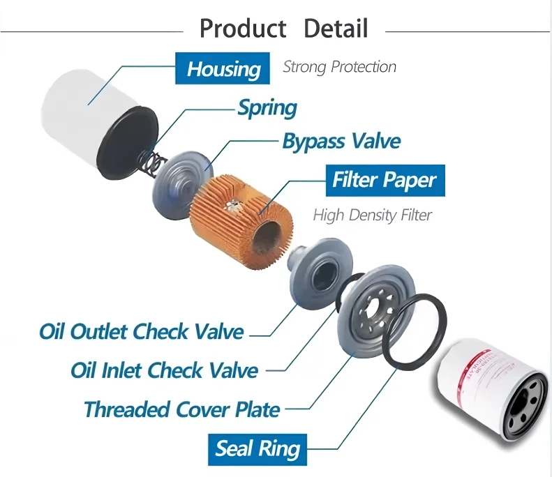Garton FS20193 Fuel Water Separator Filter for Dongfeng Tractors