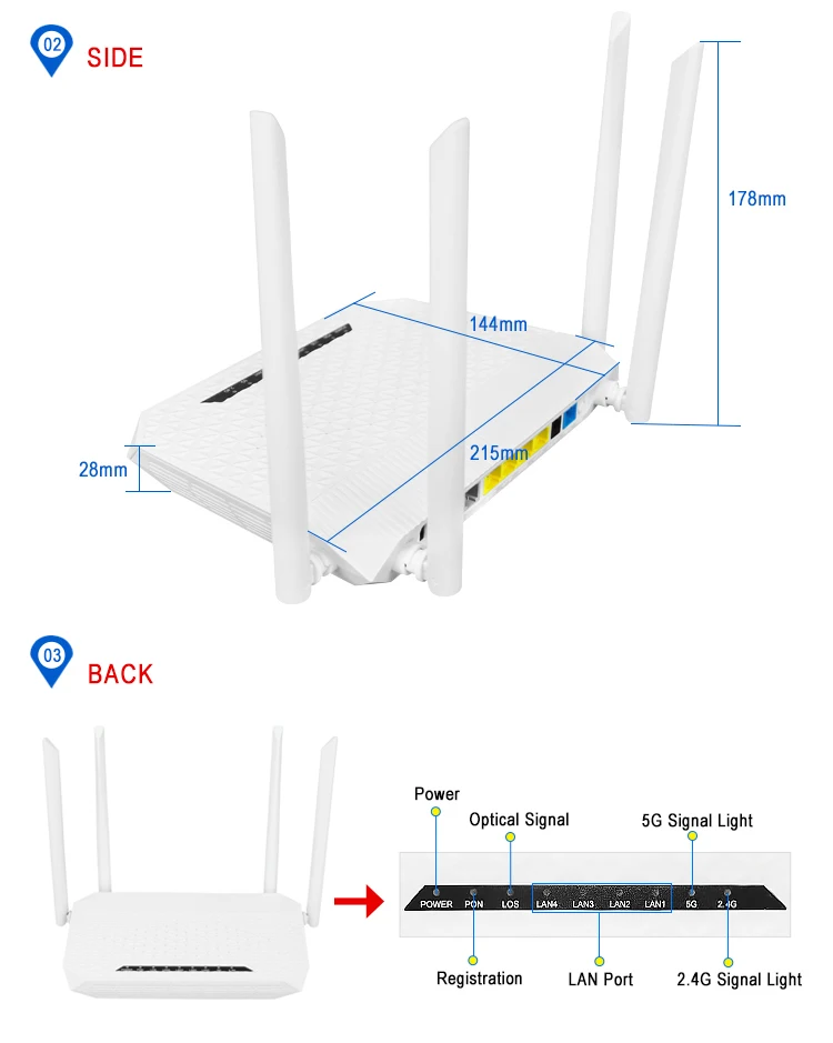 Fiber Optic Router HGU GPON 4GE+1POTS+1USB Wifi AC Dual Band ONU