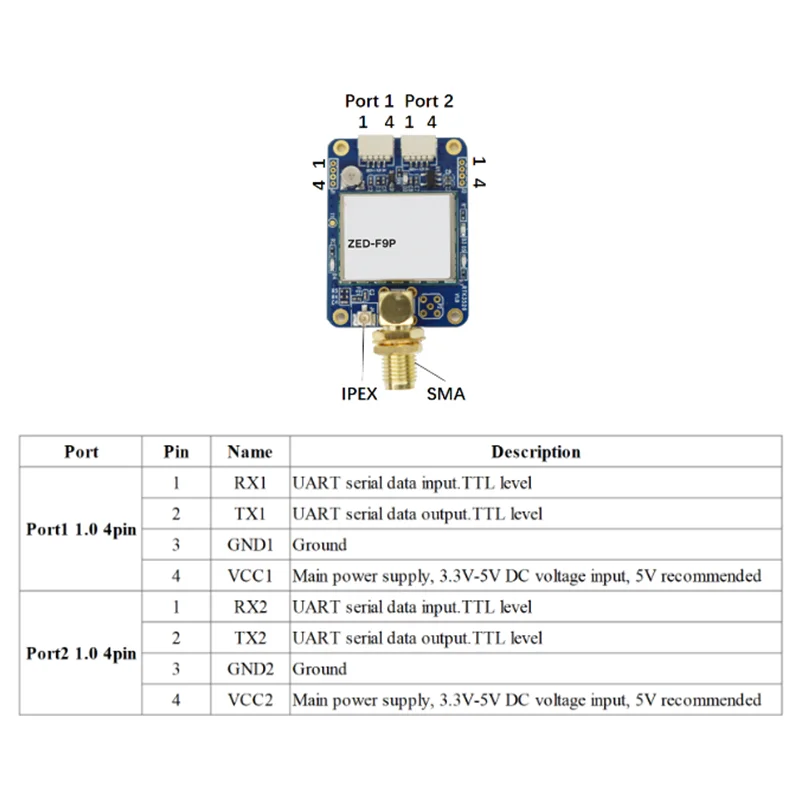 ZED-F9P Module - High Precision GNSS RTK for UAV Drones