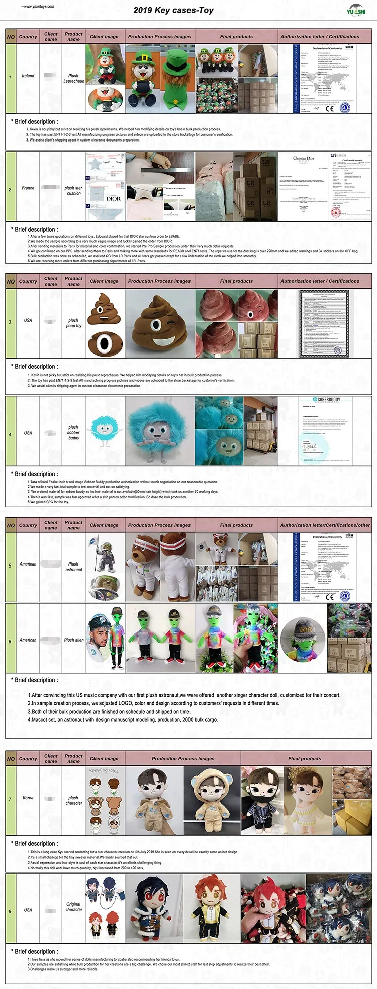 Factory OEM Production Custom Plush Toy Cats Sample Custom Animal Soft ...