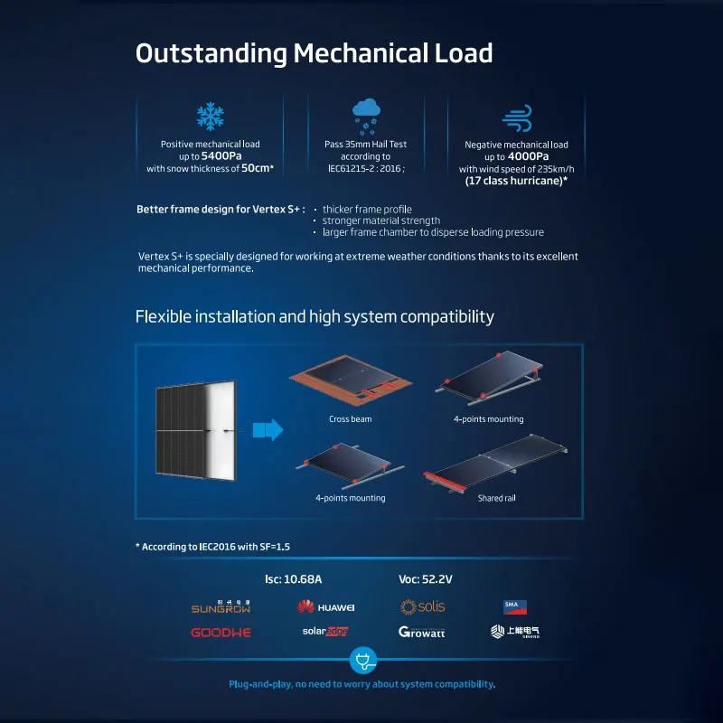 Trina Solar Panel 415w 420w 425w 430w 435w 440w 445 PV Panels Full ...