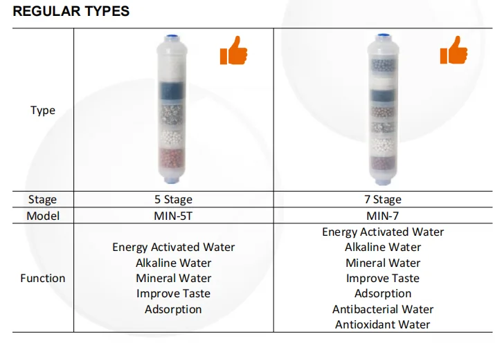 Mineral Water Filter Cartridge - 1-7 Stage Mineralization