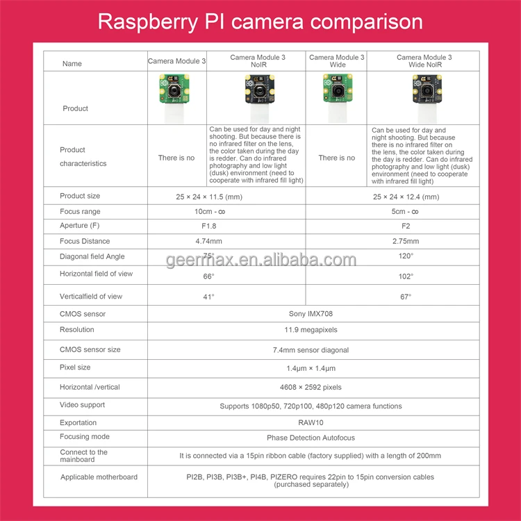 Geermax Raspberry Pi Camera Module 3 Wide No Night Vision