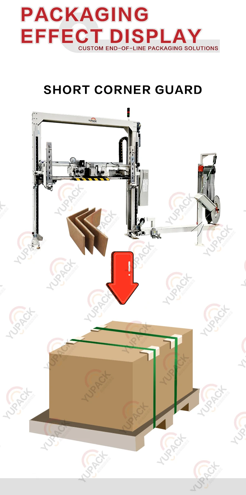 Fully Automatic Cornerboard and Angleboard Applicator for Packaging ...