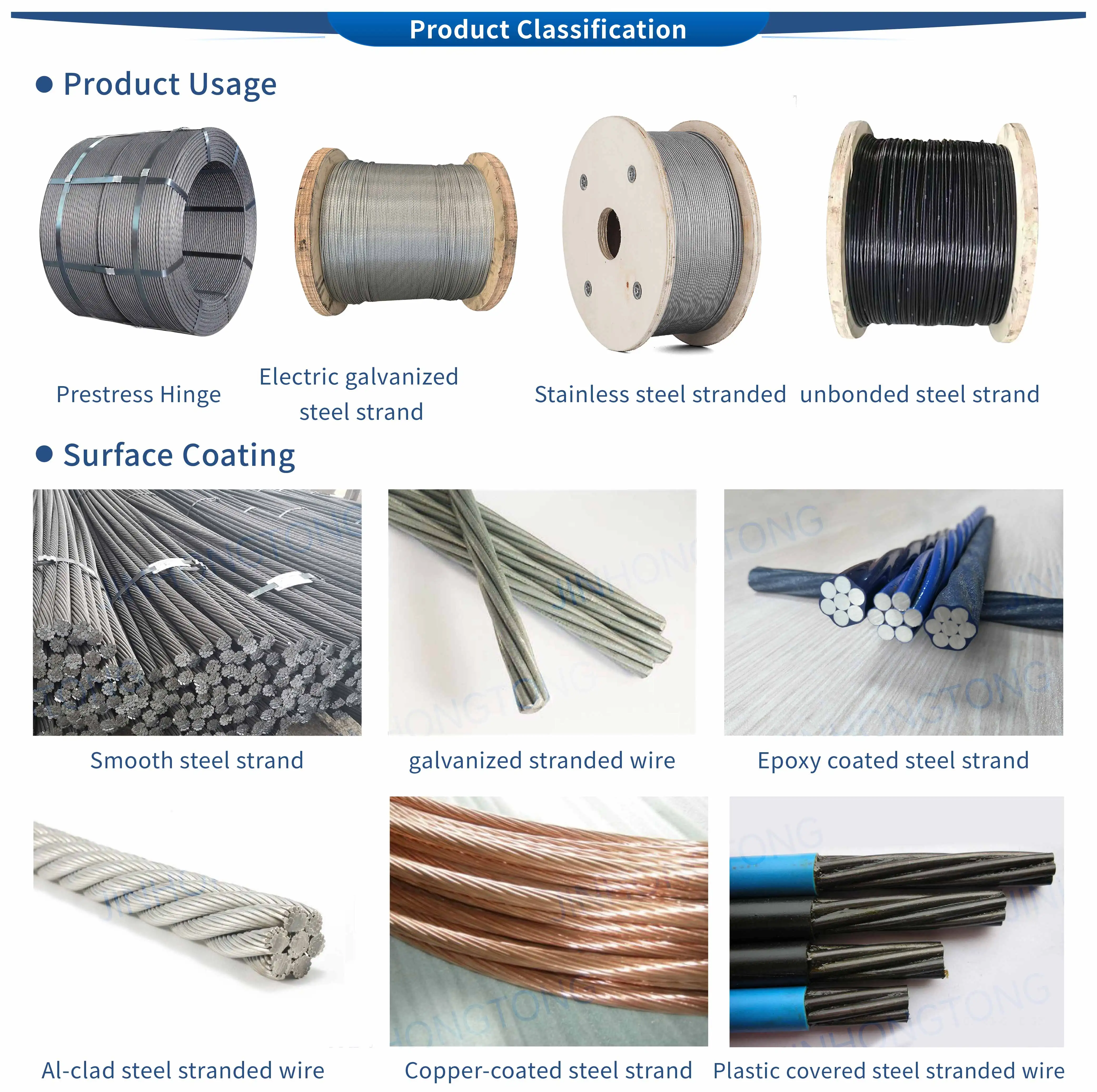 High Tensile Wire Prestressed Concrete Bonded PT Strands Cables ...