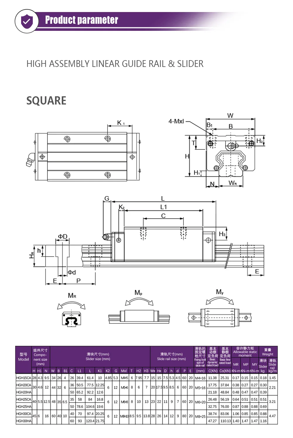 Hltnc Cnc Slide Guide Rails Origin Place Model Length Hgr Linear Motion ...