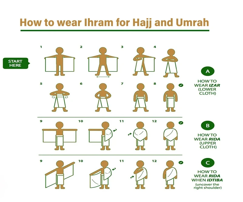 Adult Pure Cotton Ihram Hajj Ihram Towel 1600g Real Life Wear Effect Of ...