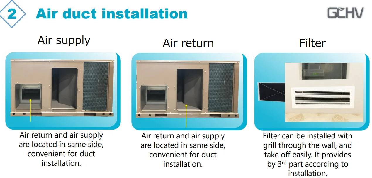 60000btu SEER16 Rooftop Package Units - Efficient Cooling