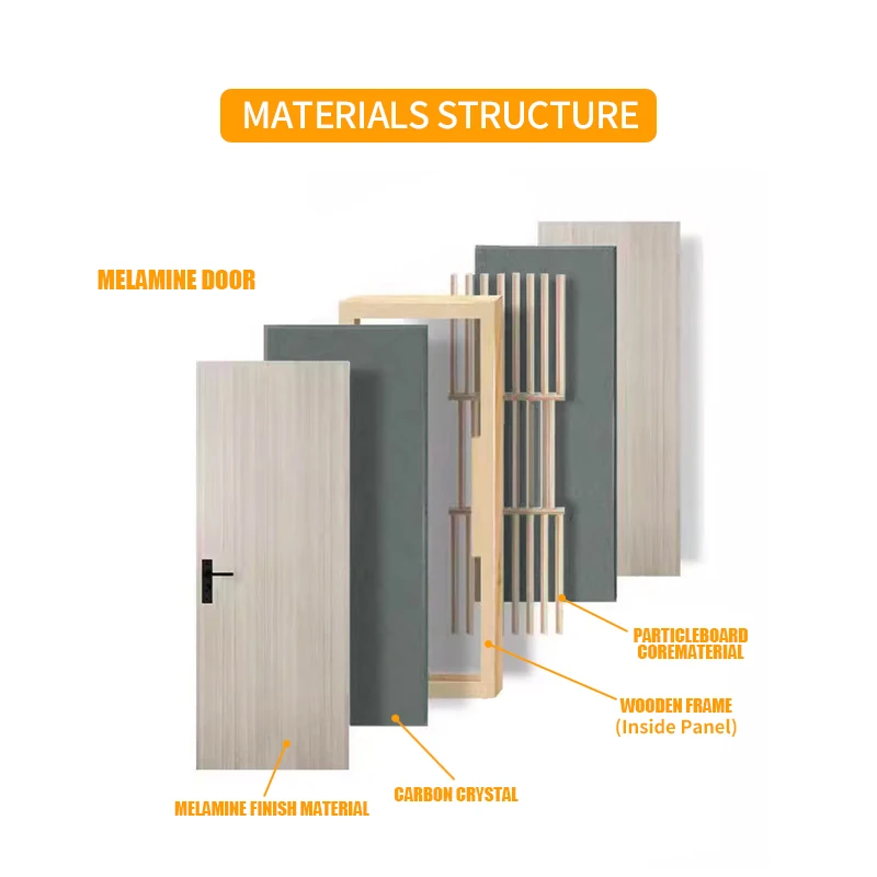 Brand New Insulated Wood Doors for Rooms & Protection
