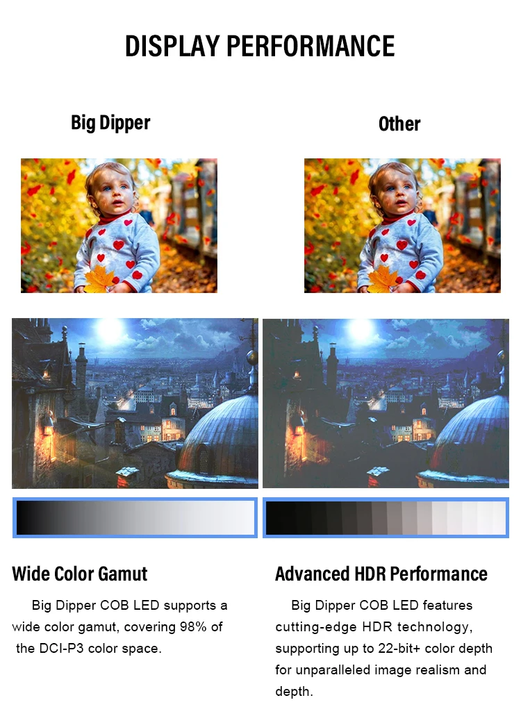 Big Dipper LED COB Screens Pixel Pitch 1.25 COB LED Display Meeting ...