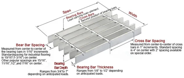 Steel Grate Steps - Durable and Safe Industrial Solutions