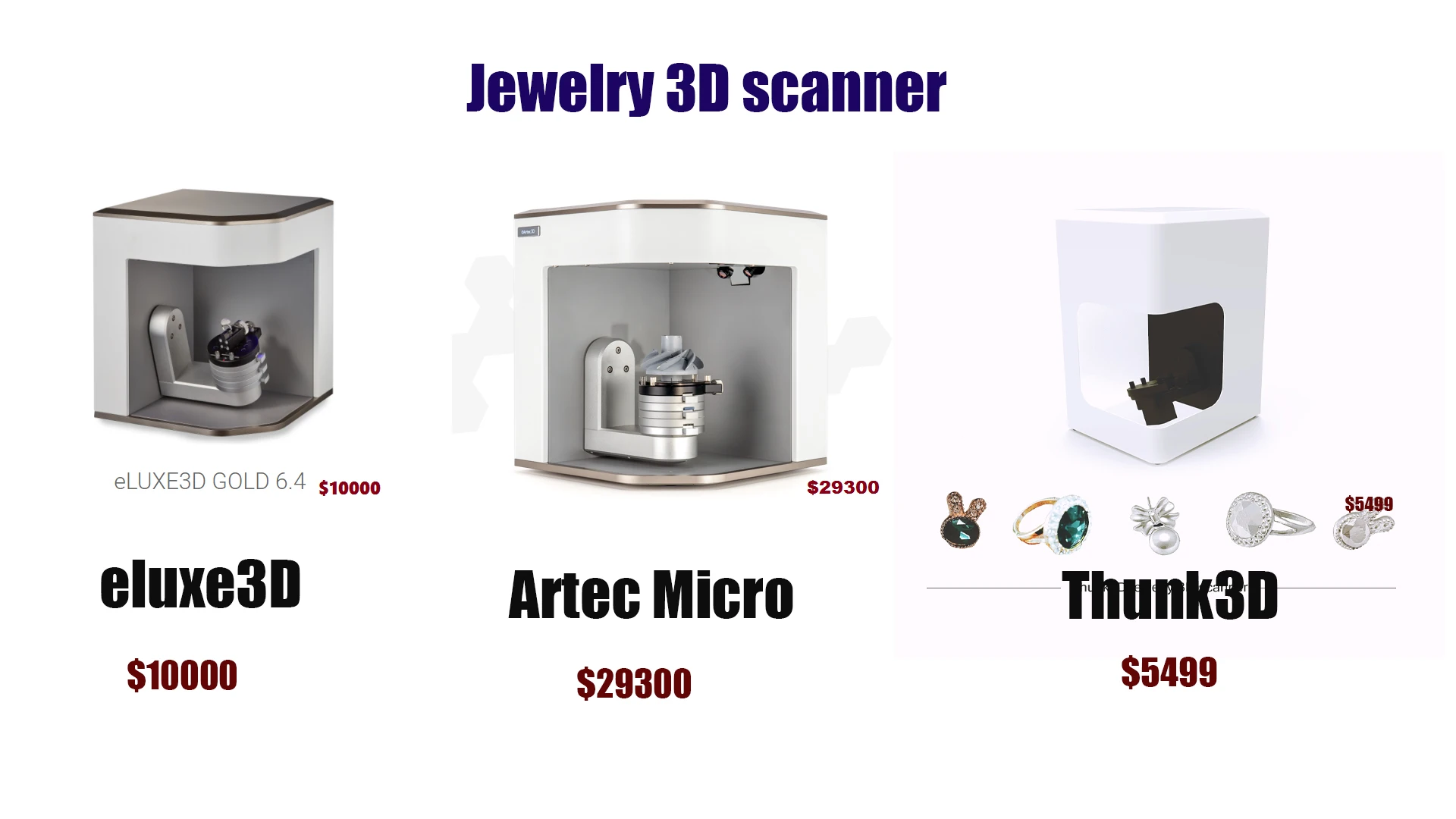 High Precision 3D Scanner for Jewelry and Small Objects