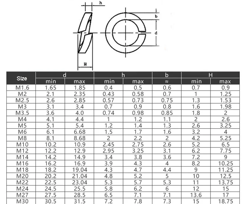 厂家供应m3 M4 M5 M6弹簧垫圈白色和黄色锌弹簧锁紧垫圈 - Buy 弹簧垫圈,锁定弹簧垫圈5.8级,黄锌弹簧锁垫圈 Product on Alibaba.com