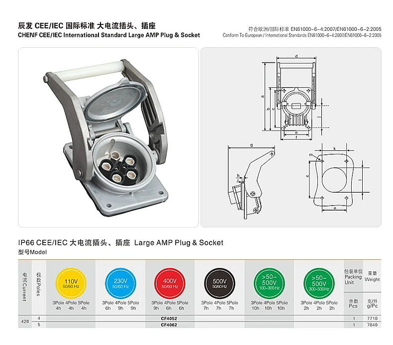 CHENF IP67 CEE/IEC High Durability Aviation Large AMP Power Plug Socket ...