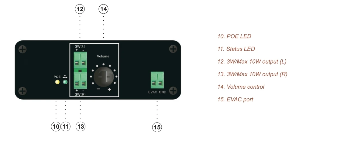 IP POE Audio Decoder - Upgrade Analog PA to IP Network