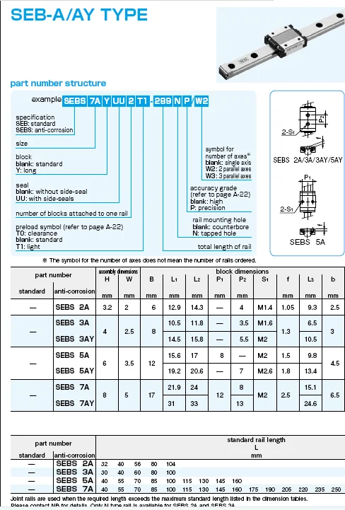 Original NB Linear Rail Block SEBS7AUU1 SEBS7AUU| Alibaba.com
