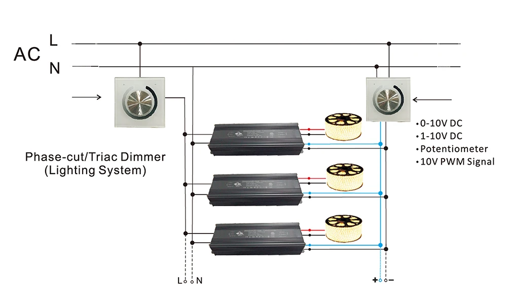 Ottima 200w 24v 12v 48v Ip67 Mlv Elv Dimmable 0-10v 1-10v Pwm Vr Constant Voltage Strip Lighting ...