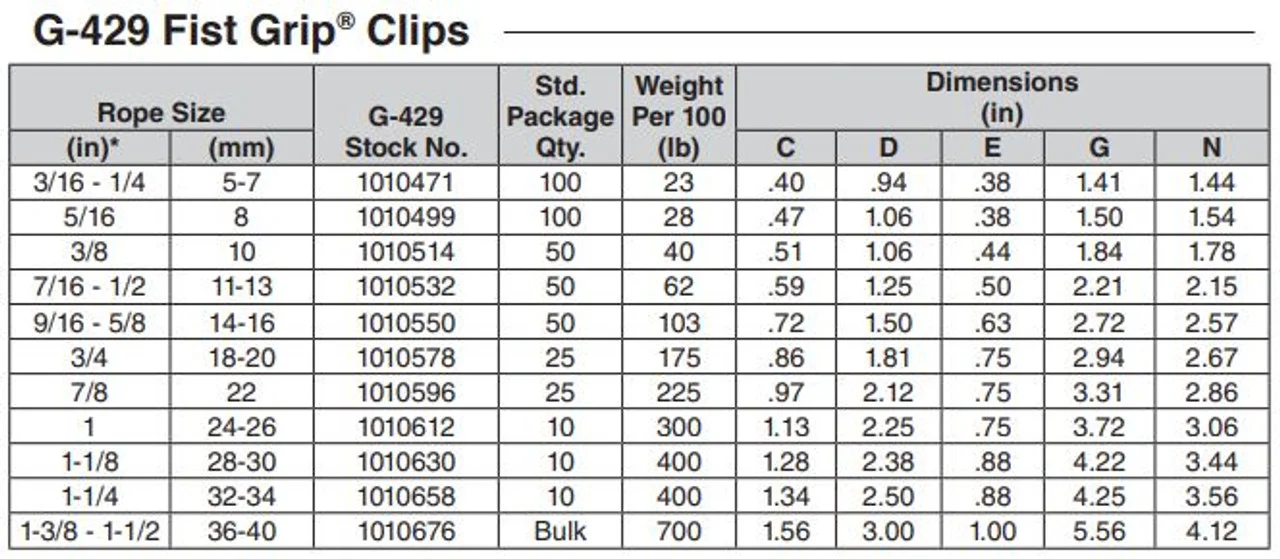 Double Saddle Fist Grip Wire Rope Clip G-429 for Fitting| Alibaba.com