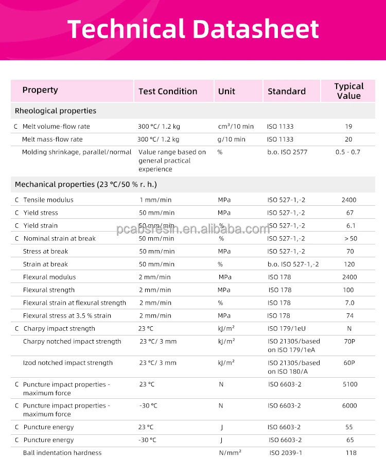 Covestro Makrolon PC Resin Rx2440 - Low Viscosity & Sterilizable
