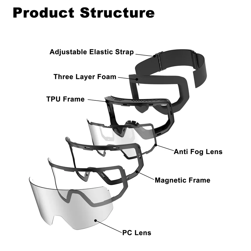 Custom Sample Logo Magnetic Lens Snow Goggles Double Layer Anti Fog UV ...