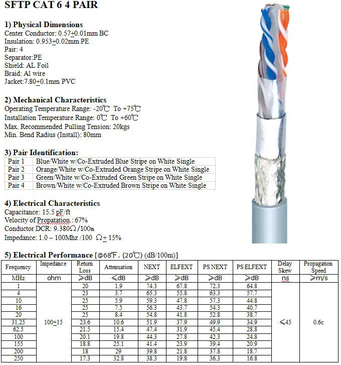 Fttx Fttr Ftth High Speed Sftp Cat6 Network Cable Cat6 Utp Cable 305m Copper Cca Utp Cat 6 Cable ...