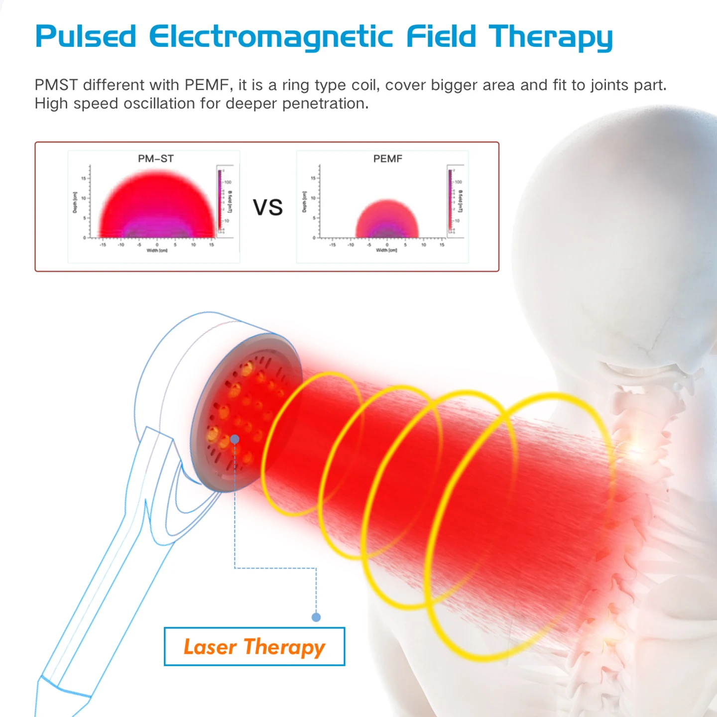 2023 Professional Medical Magnetic Device Pemf Physical Class Infrared ...