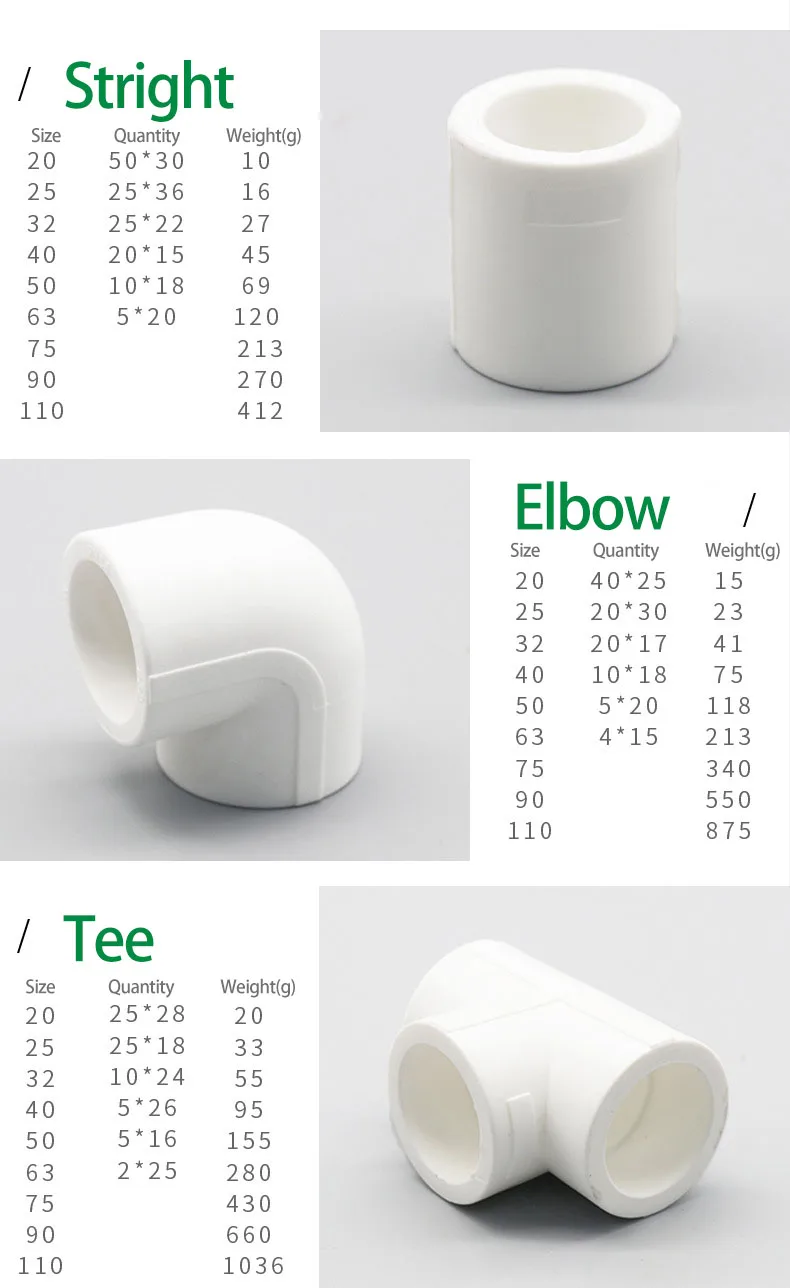 Plumbing PPR Pipe and Fitting Ppr Quick Coupling Connector Male Female ...