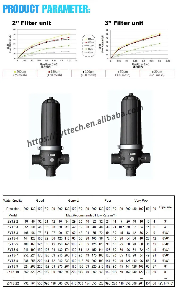 Aiger 4 Inch Disc-Type Water Filter for River Irrigation