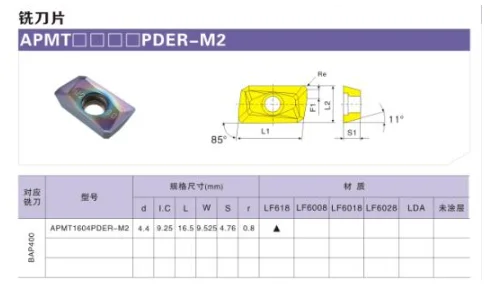 Tungsten Carbide Inserts - Durable and Efficient Tools