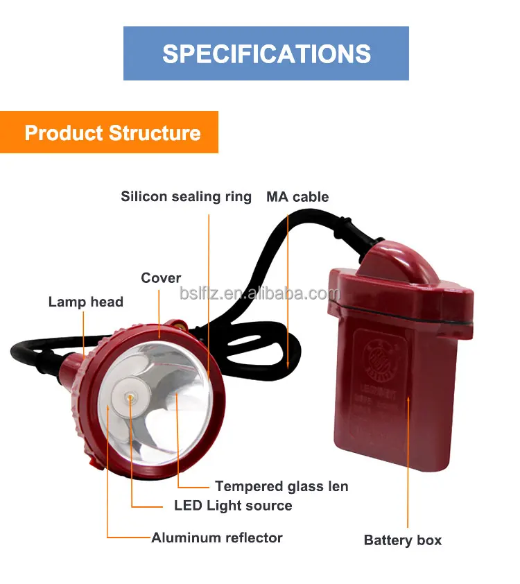 KL5LM LED Corded Rechargeable Safety Explosion-Proof Headlamp