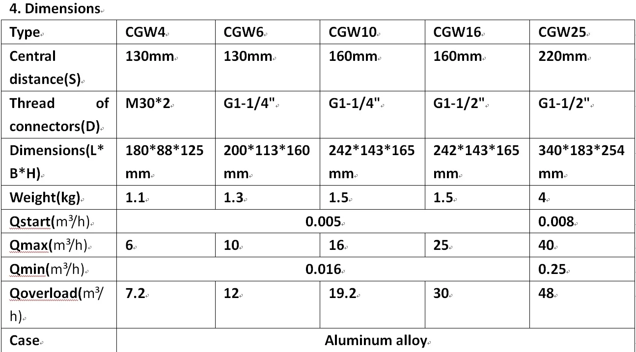 Ultrasonic Gas Meter - Smart, GPRS Enabled, IP65 Protected