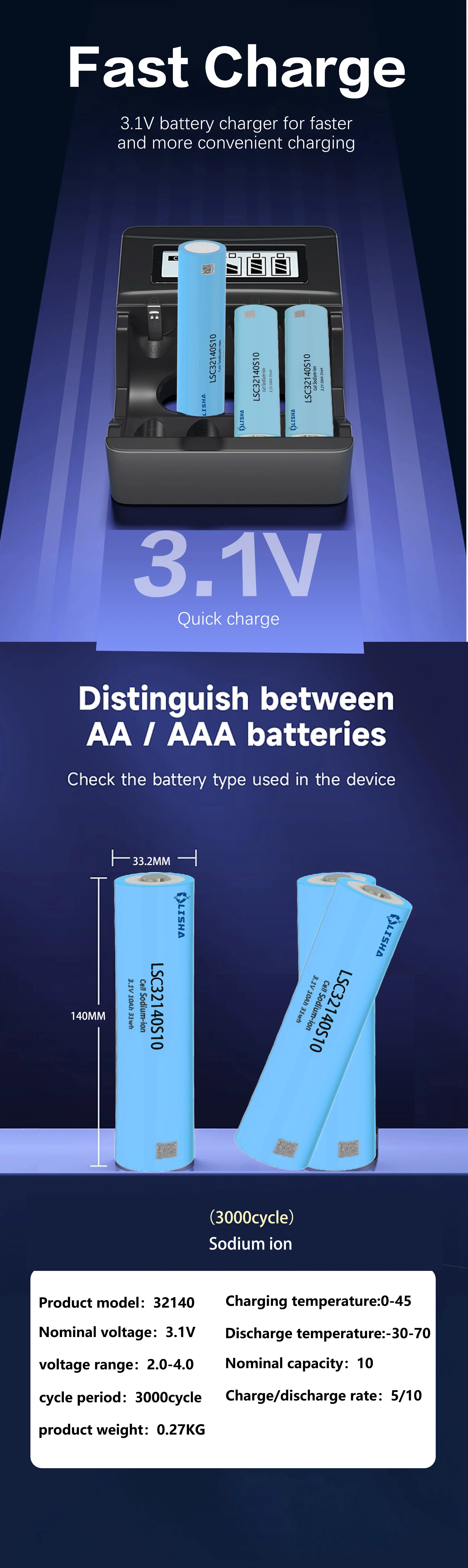 Explosive Models Lisha Low Maintenance Cost 3.1v 10ah Na Ion Battery ...