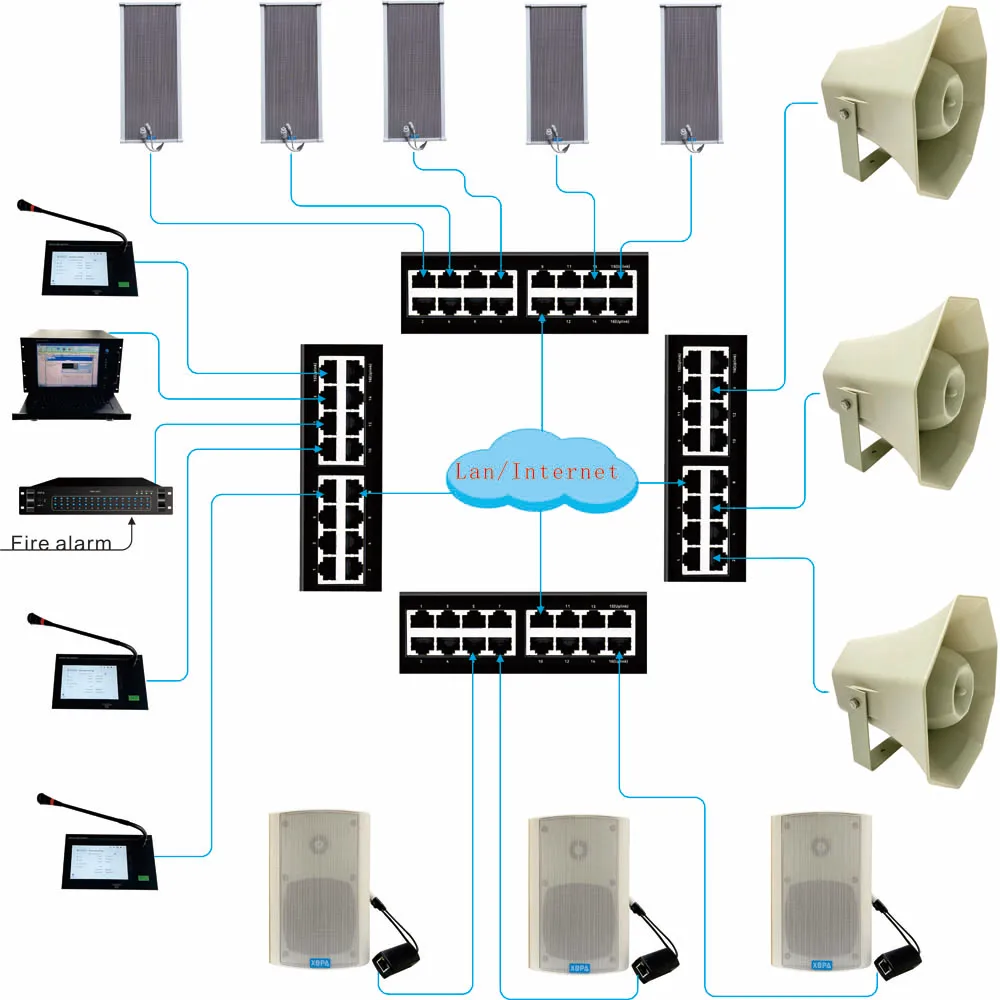 Professional Public Address IP PA System Power Amplifier IP POE WIFI 4G ...