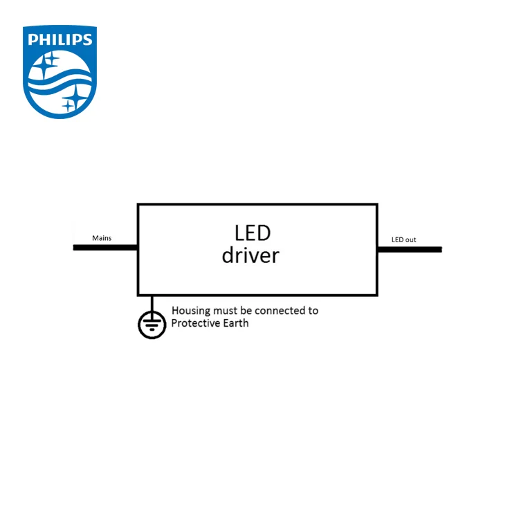 PHILIPS LED Transformer 150W IP67 24VDC 220-240V 9290 014 85580
