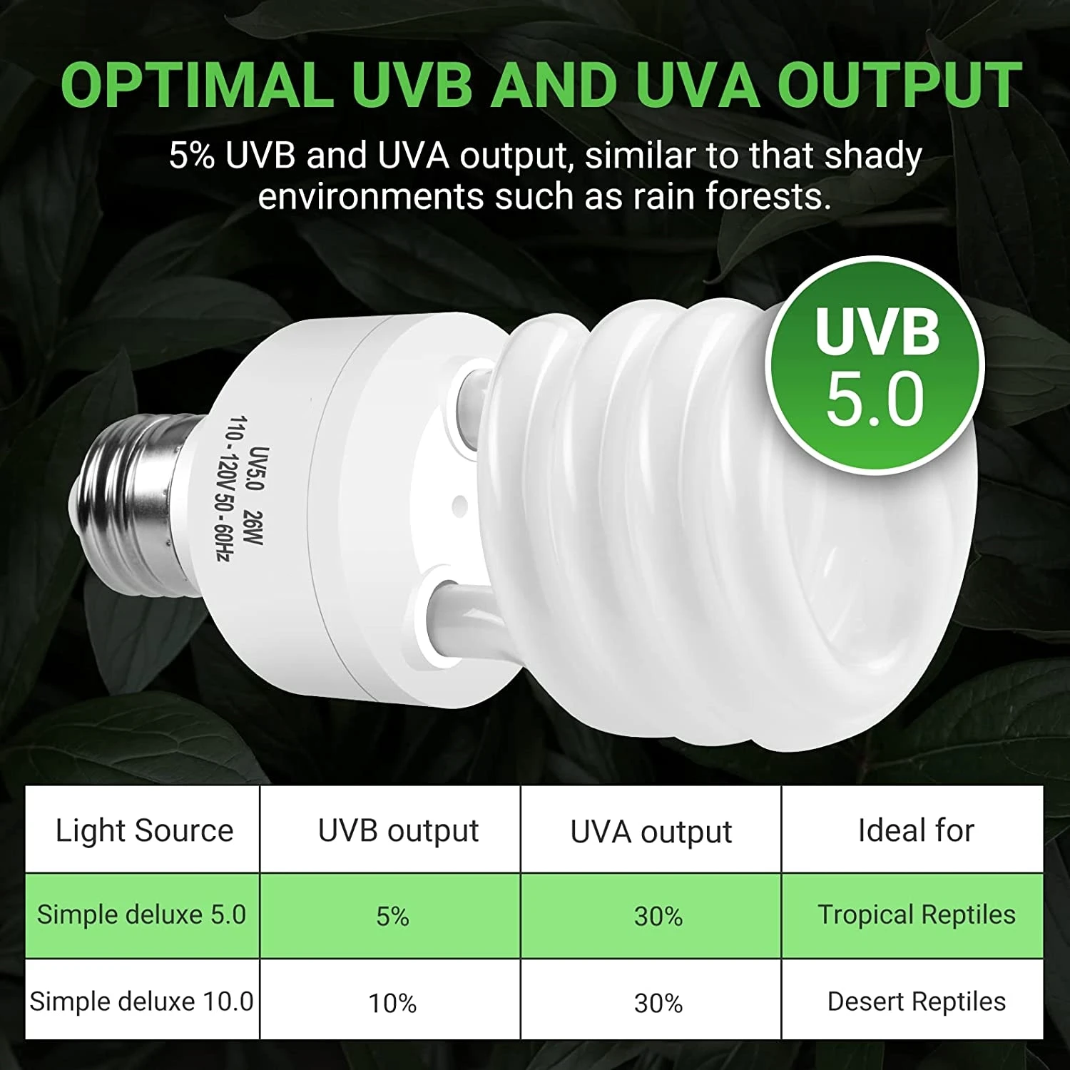 UVB 10.0 Reptile UVB Light ,UVB Compact Fluorescent Lamp for Chameleon ...
