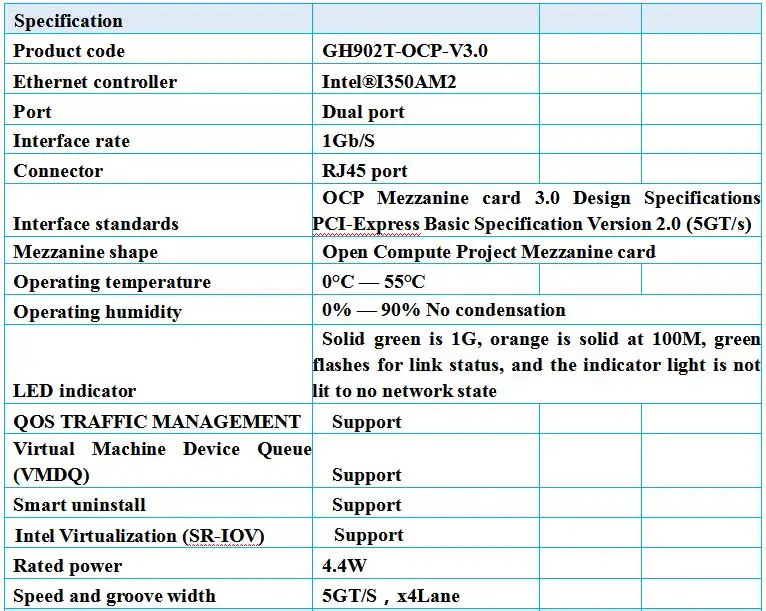 Ocp Card Gigabit Dual Rj45 Port Network Adapter For Ocp Network Card ...
