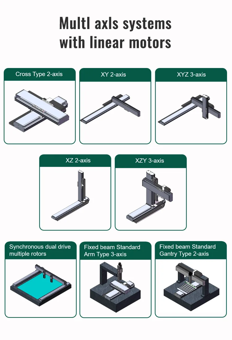 Gantry Dual Multi Axis Systems Linear Module Linear Motor Systems - Buy ...