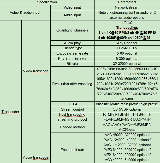 IPTV System IP to IP Transcoder 4K@60FPS ProVideo Streaming Transcoder ...