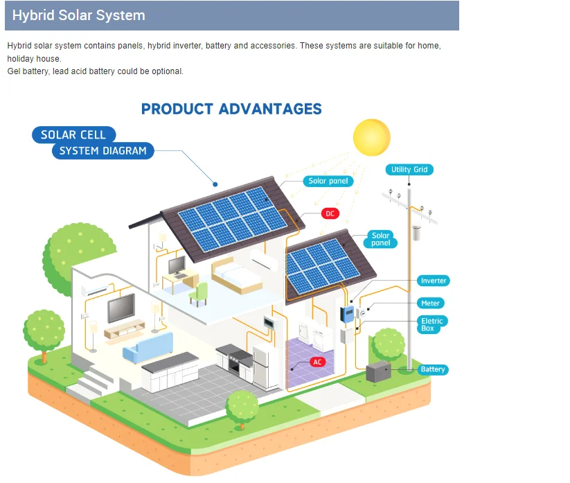 Solar Panel System 5kw 10kw 15kw 5000w Solar Photovoltaic System 5kw ...