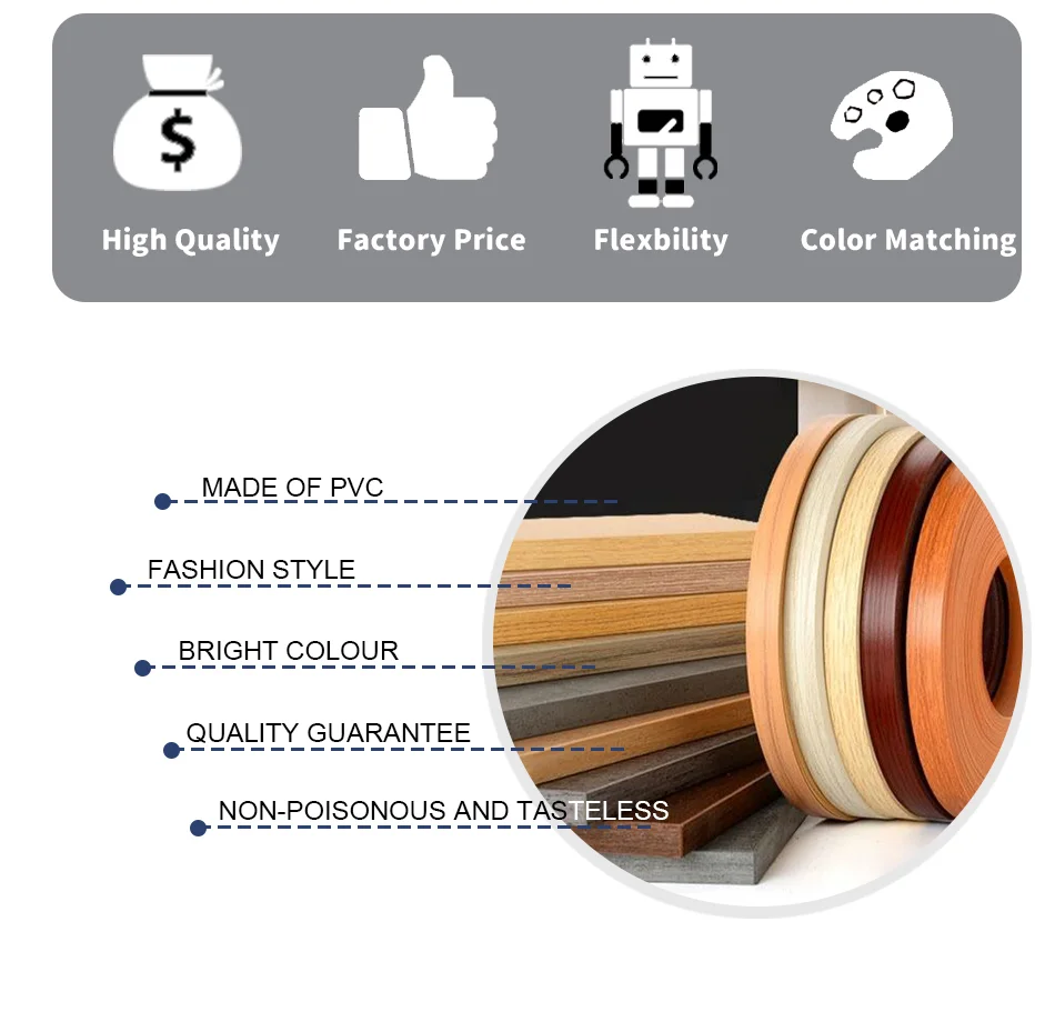 PVC Edge Banding - Durable Protection for Tables & Cabinets