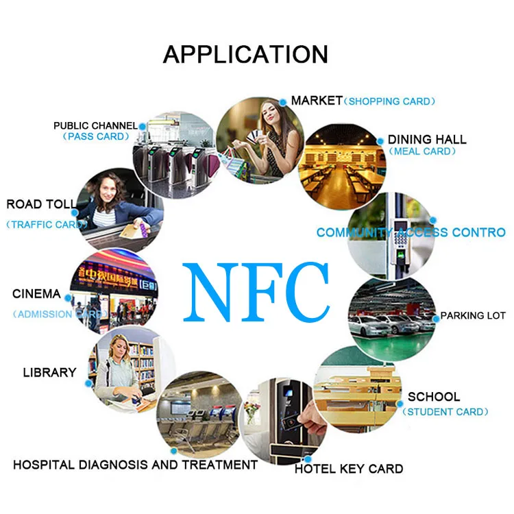 Factory Custom Uv Printing 13.56 Mhz Pvc Contact Contact Business ...