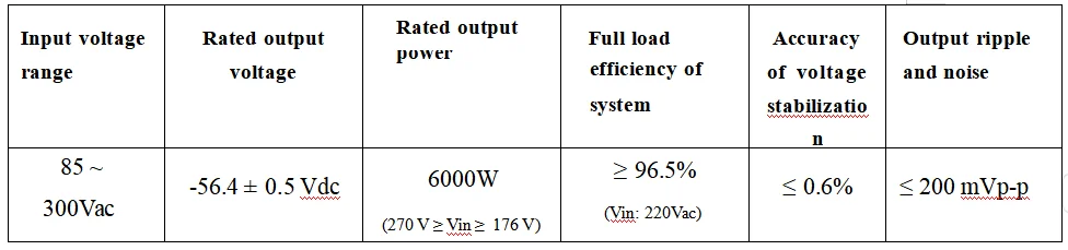4G RRU 5G AAU Rectifier with 4850 Lithium Battery for Smart Pole ...