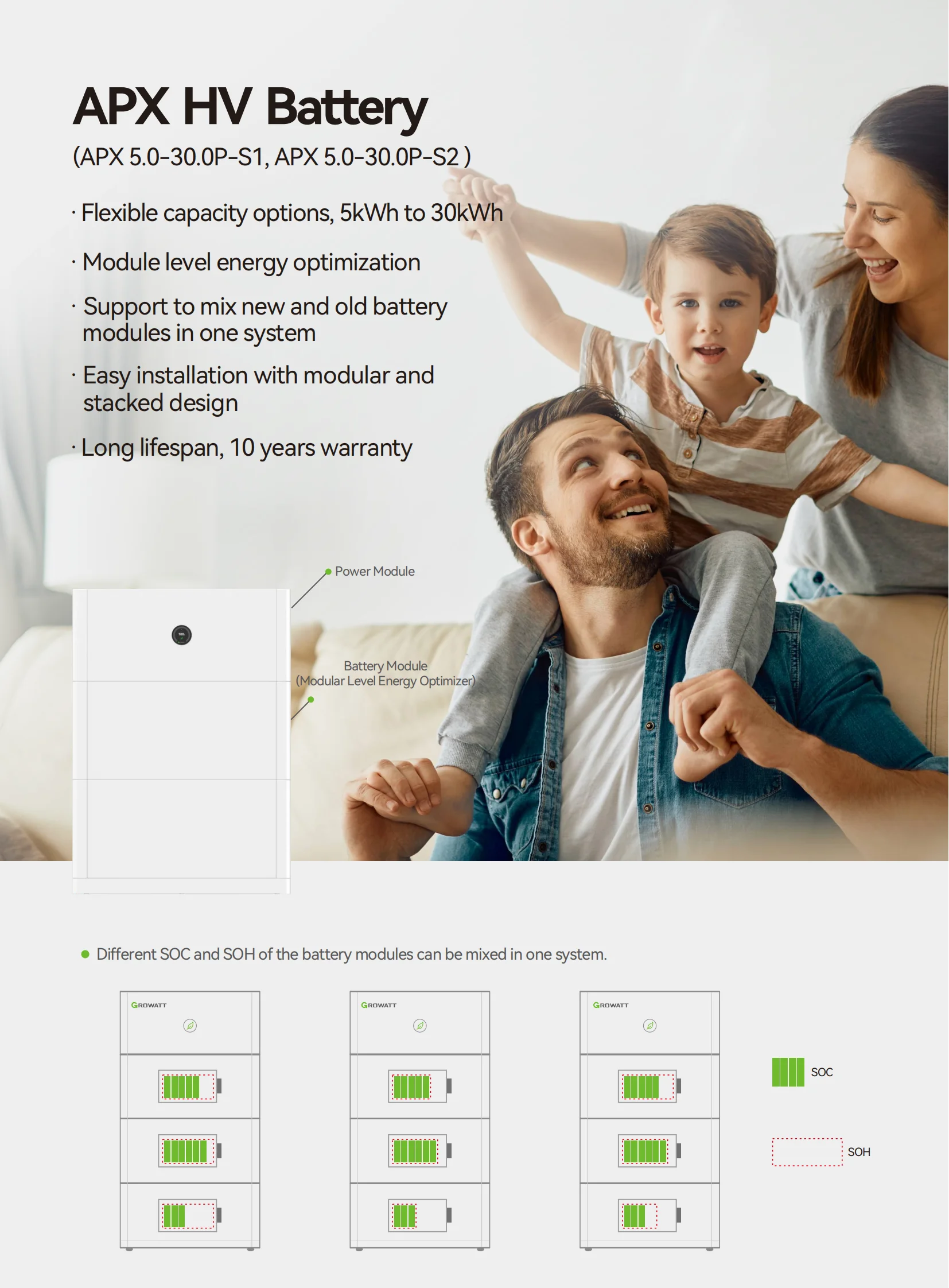 Growatt Ark High Voltage Apx Xh Hv Lithium Battery 5kwh-30kwh