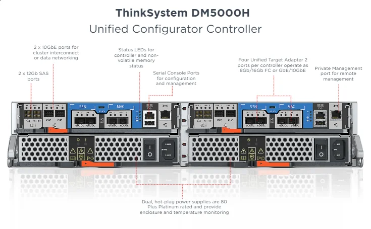 2u Unified Storage Thinksystem Dm5000h Hybrid Flash Array - Buy Unified ...