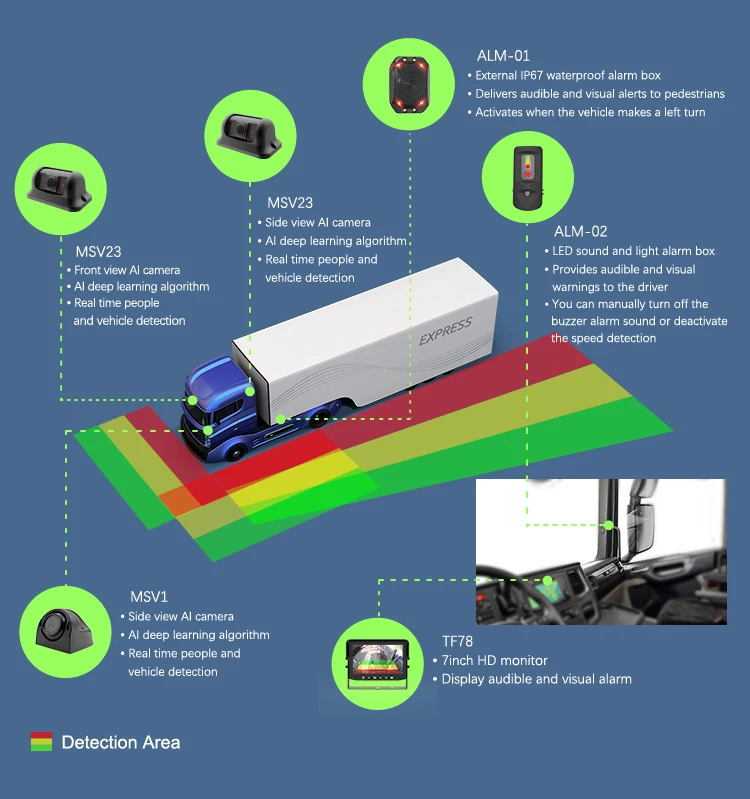 MCY DVS Safe Solution - AI Blind Spot Detection for Trucks