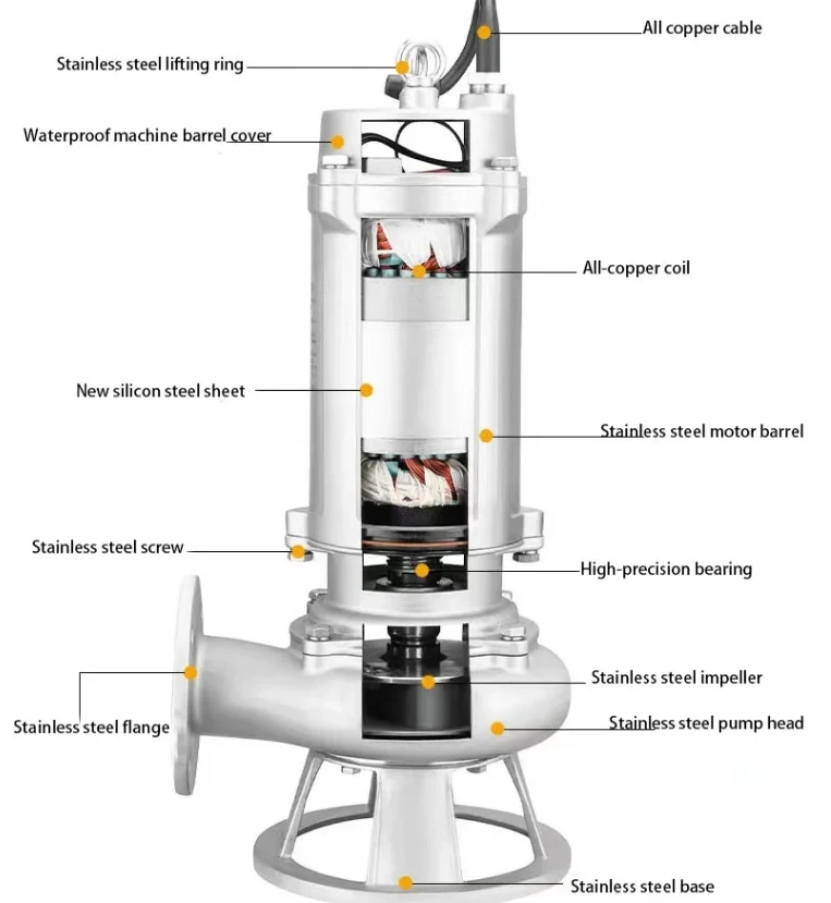 7.5 Hp Three Phase Submersible Electric Vertical Water Pump 10 Hp Deep ...