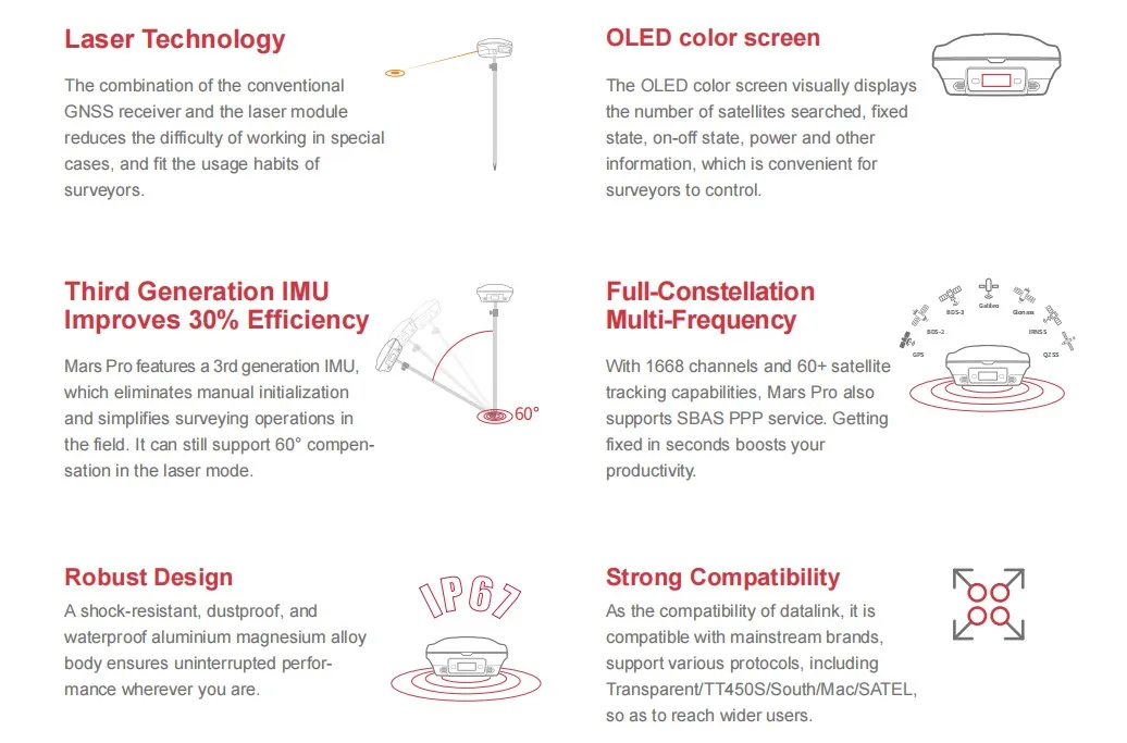 Industrial Rtk Gps Gnss Receiver Module Antenna Radio Sinognss Gnss ...