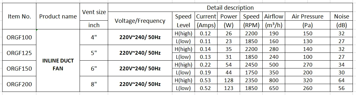 Orientrise Endurance Duct High Temperature Heat Resistant Fan - Buy ...