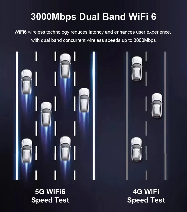 WL302 AX3000 5G CPE with Wi-Fi6 High-Gain 360° Antennas Dual SIM ...