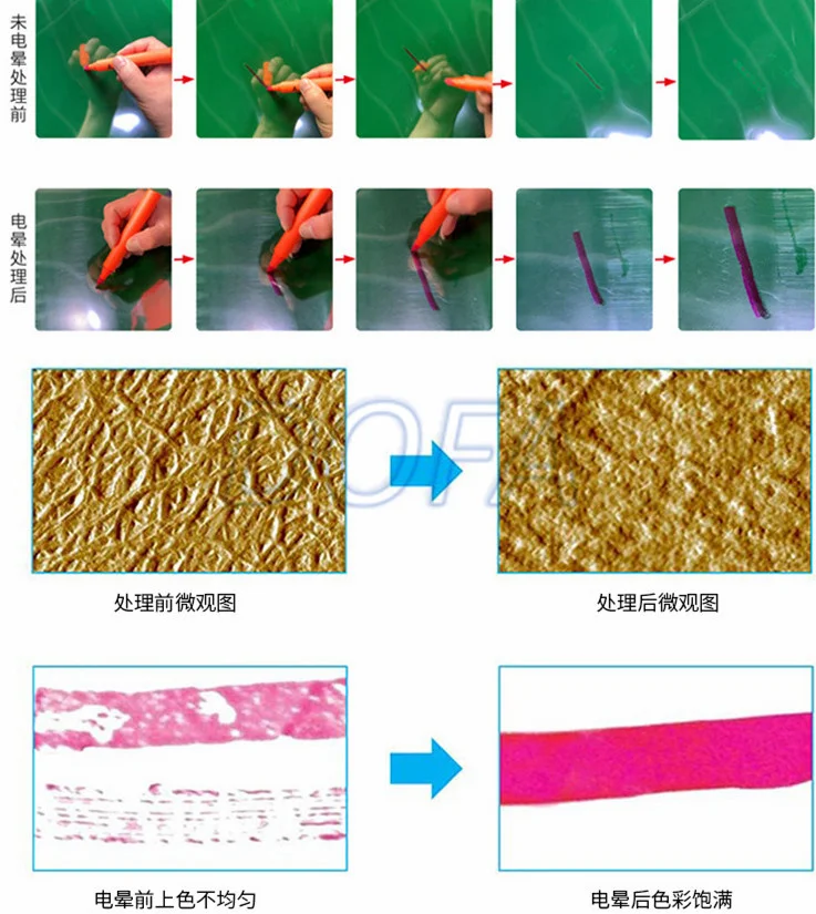 Plastic Sheet Surface Corona Treater Digital Corona Treatment - Buy ...